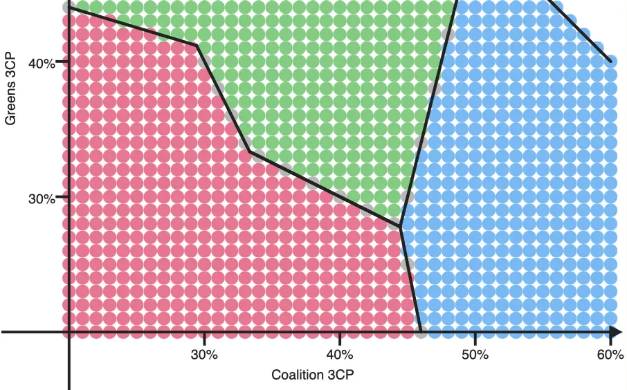 Three-Party-Preferred Graph Generator | Alex Jago